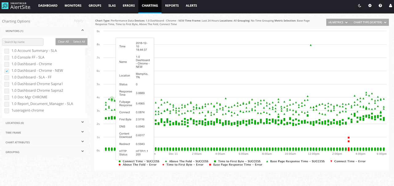 SmartBear AlertSite - 網站/API監控 - 創世資訊 GENESiS