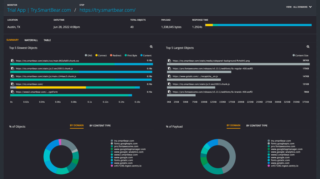 SmartBear AlertSite - 網站/API監控 - 創世資訊 GENESiS